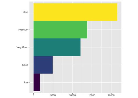 Mathcosc 3570 Spring 2025 In Class Lab Exercises