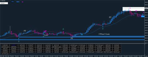 Trend Envelopes Forex Strategy A Precision Trading Approach