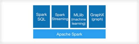 Apache Spark Consulting Services