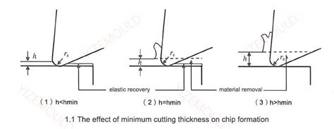 Micro Milling Benefits Challenges And Applications Getmold