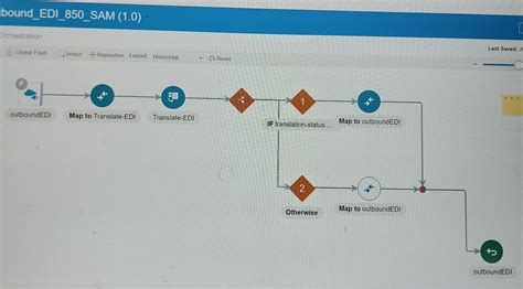 Soalicious Generate Outbound Edi From An Application Message Using Standalone Mode B2b For