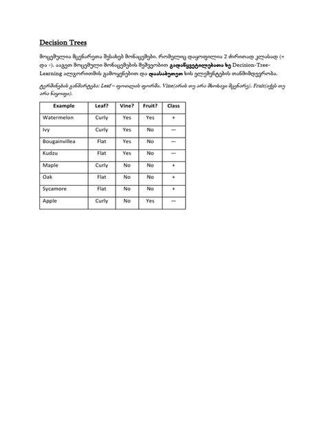 Exercise Decision Trees Pdf