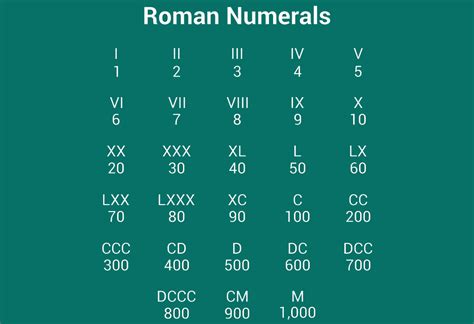Free Printable Roman Numerals 1 12 Chart Template In Pdf 53 Off