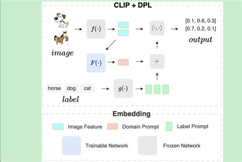 Clip模型系列 知乎
