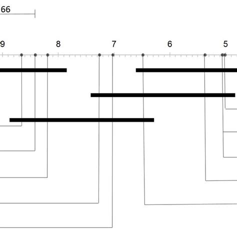 Pdf Using Dynamic Time Warping Distances As Features For Improved