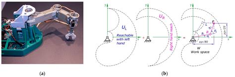 Algorithm For Determining The Types Of Inverse Kinematics Solutions For