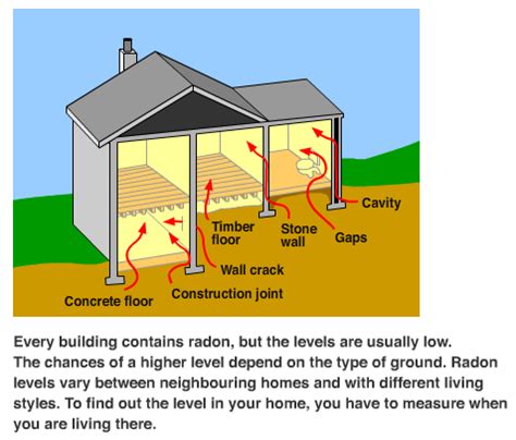 Radon Testing Mitigation MCP Environmental