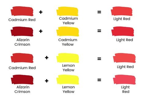 What Colors Mix To Make Red