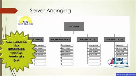 Cad Standard Lec 1 Youtube