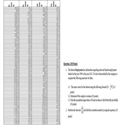 Solved Question 2 40points The Dataset Employment Has