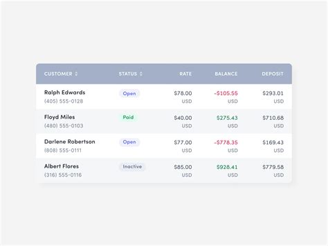 Designing Data Tables — The Ultimate Guide To Tables Ui — Halo Lab