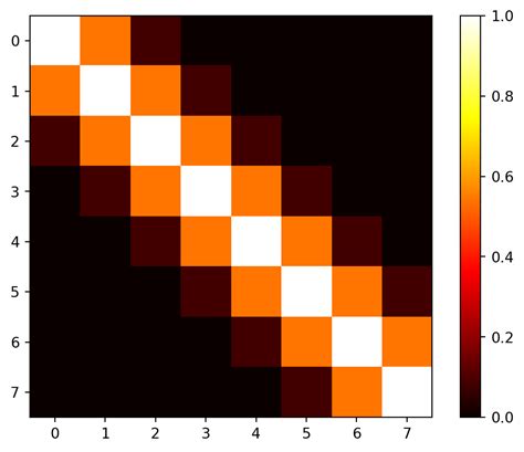 9 kriging gaussian process regression hyperparameter tuning cookbook