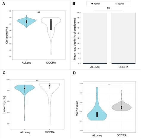 Figure 1 From Design And Validation Of A Custom Next Generation Sequencing Panel In Pediatric
