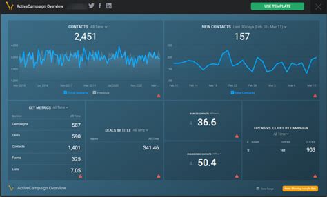 Top 12 Lucrativeai Data Visualization Dashboards Lucrative