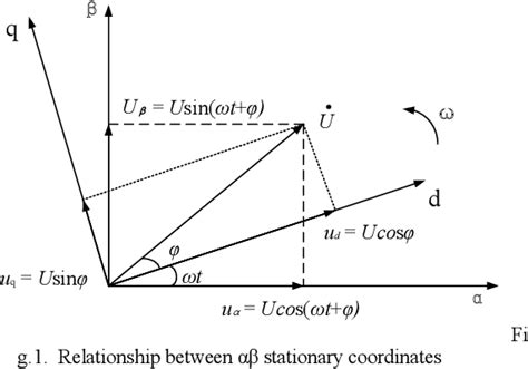 Figure 1 From Voltage Sag Detection Based On Improved αβ Coordinate Transformation Method