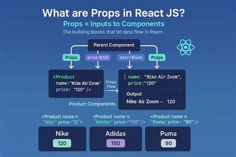 Props In React Js 7 Powerful Essential Lessons You Cant Afford To