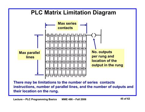 Basics Of Plc Programming PDF
