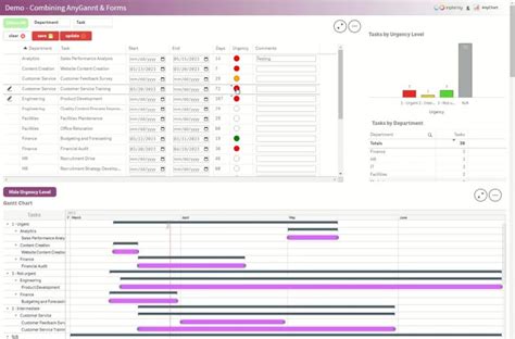 Anychart On Linkedin Qlik Qliksense Dataviz Dataanalytics