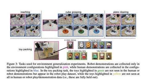 watch and learn little robot this ai approach teaches robots