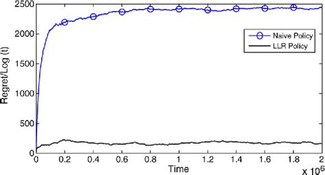 Figure 1 From This Article Has Been Accepted For Inclusion In A Future