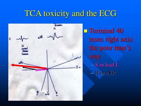 Ppt Cyclic Antidepressants Its All Good Powerpoint Presentation
