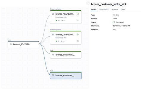 Lakeflow Declarative Pipelines Sink Demo Dlt Meta