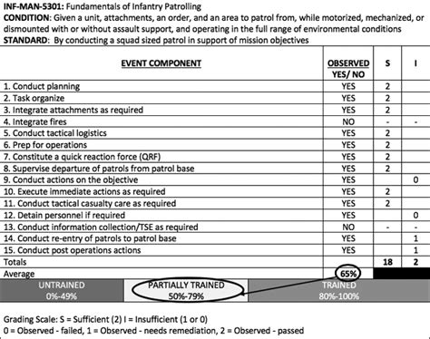Usmc Training Plan Template Infoupdate Org