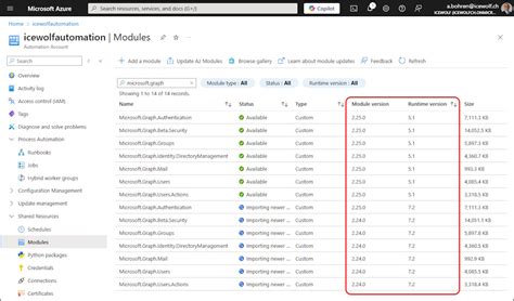 Microsoftgraph Powershell Modules 2250 Released Icewolf Blog