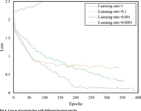 Figure 8 From Bridge Crack Detection Based On Improved Single Shot