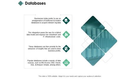 Databases Checklist Marketing Ppt Powerpoint Presentation Ideas Mockup