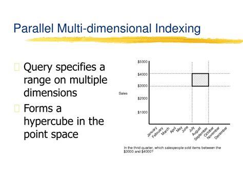 Ppt Parallel Multi Dimensional Rolap Indexing Powerpoint Presentation Id9590481