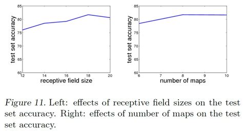 【日本語訳】building High Level Features Using Large Scale Unsupervised Learning【cat Paper（猫論文