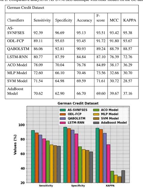 Table 2 From Applied Statistics With Single Valued Neutrosophic Fuzzy Soft Expert Sets For