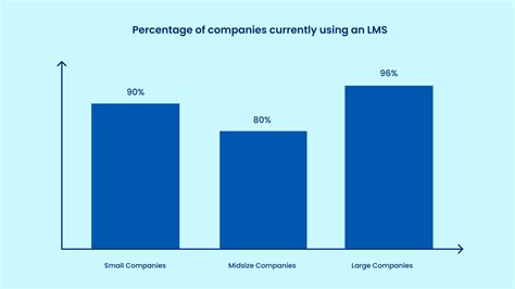 Learning Management Systems Lms Everything To Know Techinnov