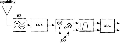 Table 1 1 From Efficient Transmitter Receiver Architectures For High Performance Wireless