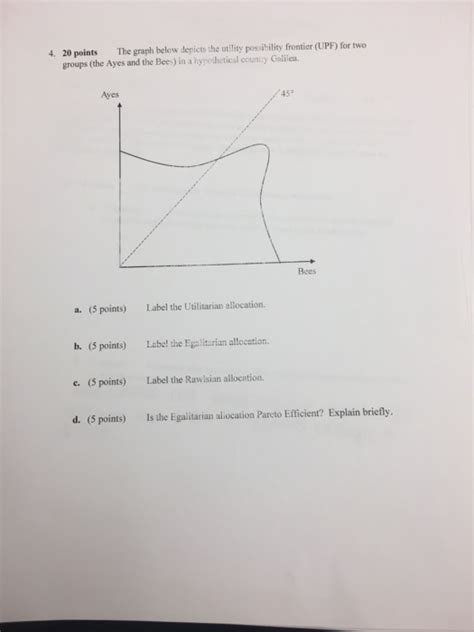 Solved The Graph Below Depicts Utility Possibility Frontier