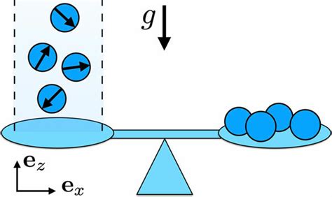 Illustration Of Sedimentation Of Active Brownian Particles Under Download Scientific Diagram