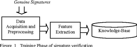 Figure 1 From Dynamic Signature Verification Using Embedded Sensors Semantic Scholar