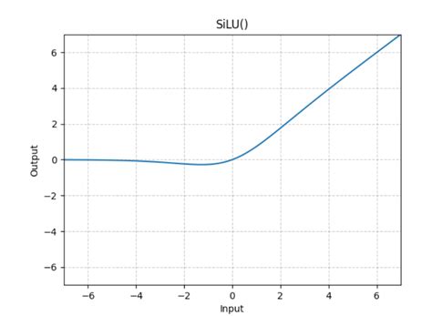 Coding Llama2 Model From Scratch Ruixiangs Blog