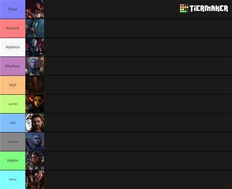 Baldurs Gate 3 Companions Tier List Community Rankings Tiermaker