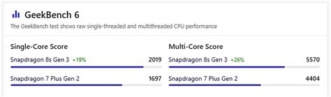 So S Nh Snapdragon S Gen Vs Snapdragon Plus Gen Ng N Ng C P