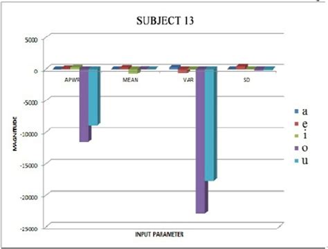 Figure 1 From Imagined Speech Classification Using Eeg Semantic Scholar