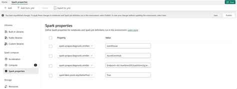 Monitor Fabric Spark Applications Using Fabric Real Time Intelligence Microsoft Fabric Blog