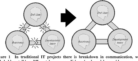 Agile Application Semantic Scholar