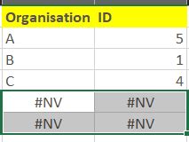Avoid Nv Values With Excel Vba Stack Overflow