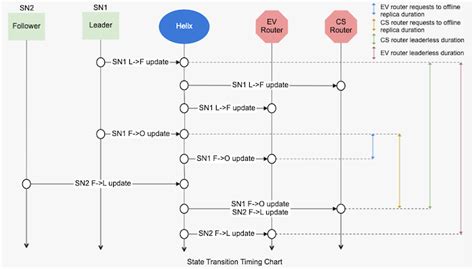 Improving Espresso Availability With Preemptive Helix Managed Traffic Shift