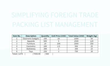 Simplifying Foreign Trade Packing List Management Excel Template And