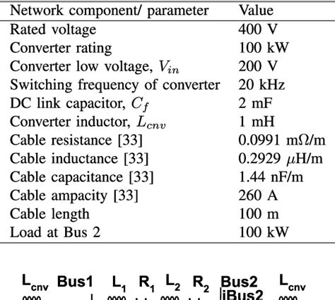 Table 2 From A Closed Form Mathematical Model And Method For Fast Fault
