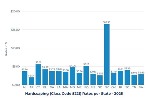 Landscaping Workers Comp Class Codes A Guide