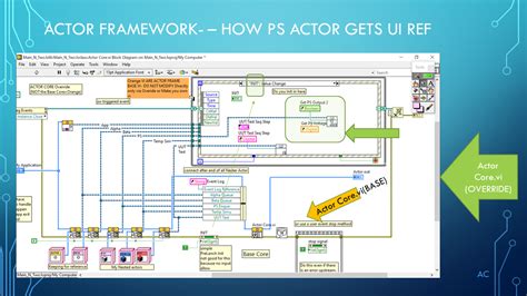 labview r actor framework example use test engineers resource